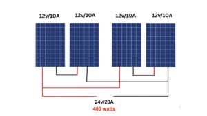 How To Safely Connect Solar Panels In Series Or Parallel
